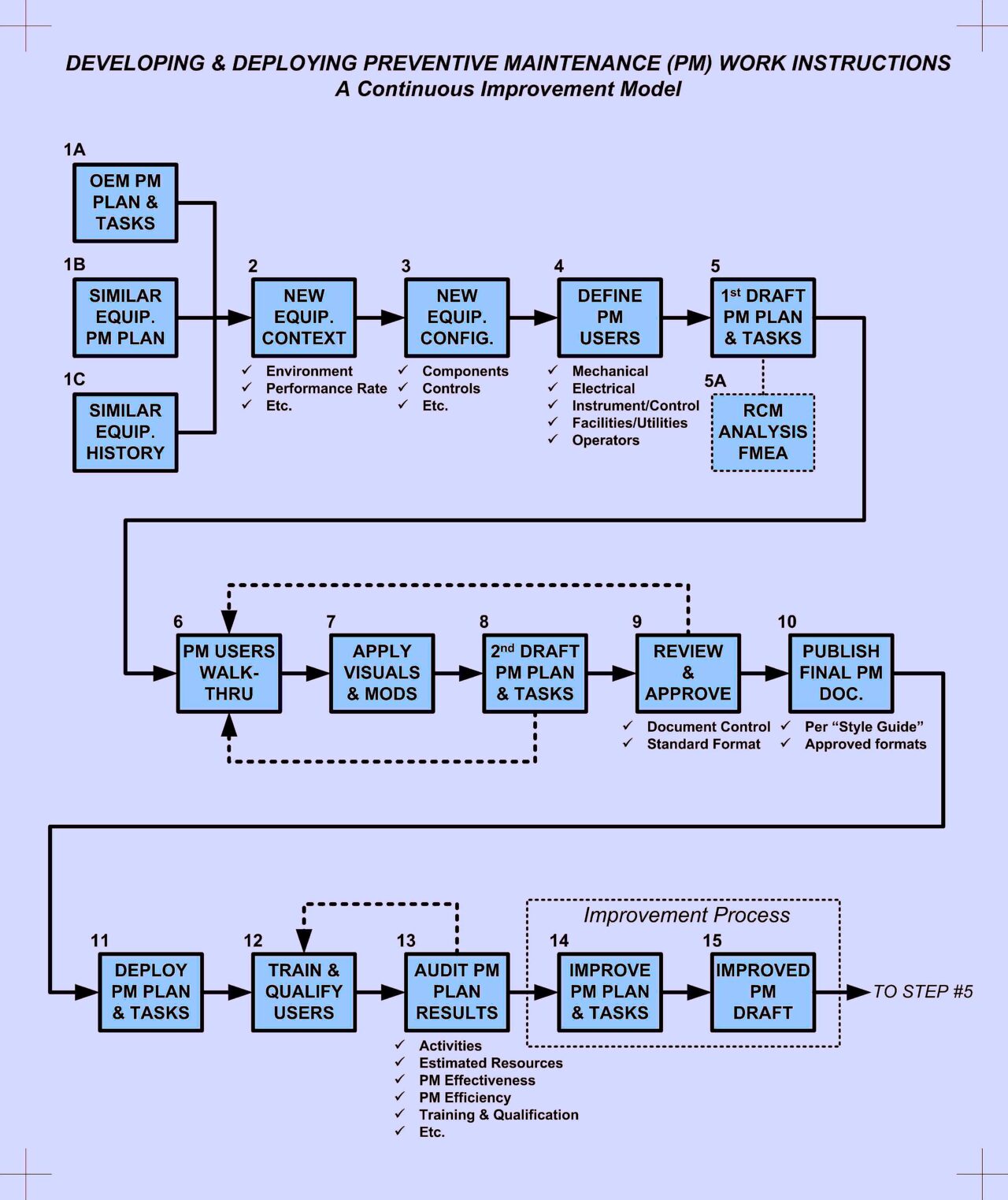 Detailed Maintenance Work Instructions (Part II): A Development Model ...